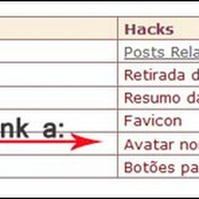 Como retirar ou colocar sublinhado nos links - Dicas Blogger